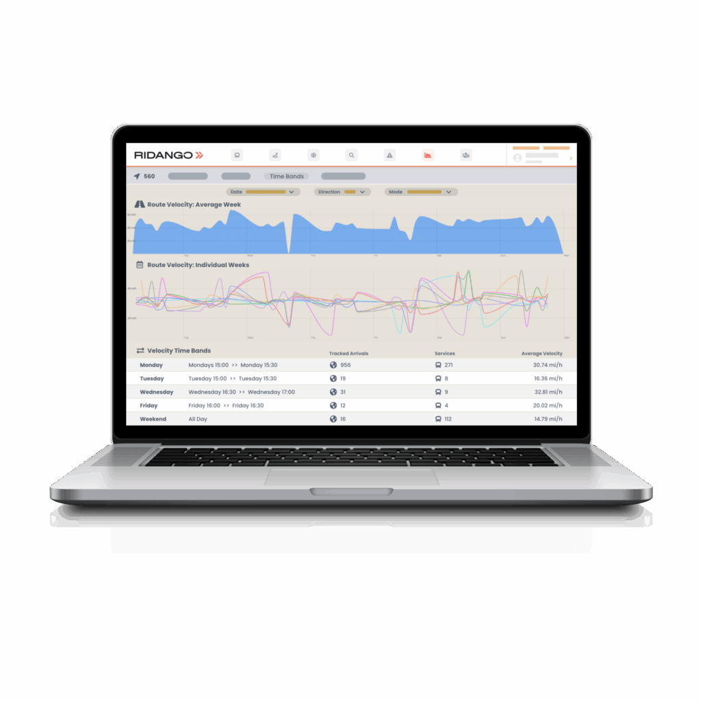 Data Analytics - Ridango